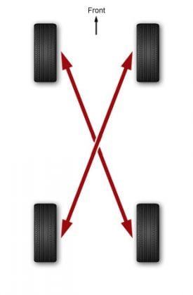 What is wheel alignment, balancing and rotation? How often should it be ...