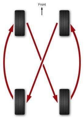 What is wheel alignment, balancing and rotation? How often should it be ...