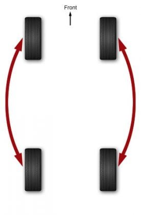 What is wheel alignment, balancing and rotation? How often should it be ...