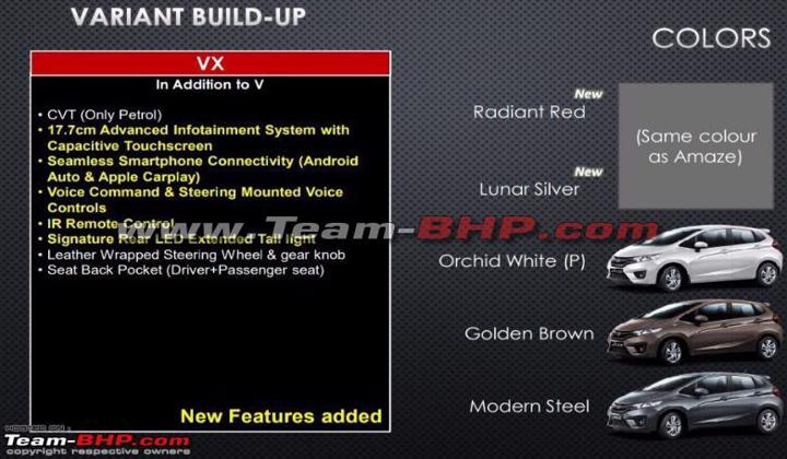 2018 Honda Jazz Variants And Features Leaked Ahead Of Launch