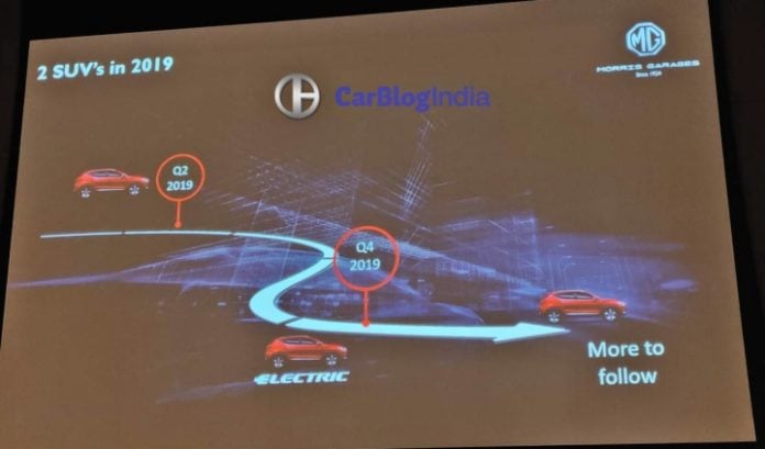 MG Hector to offer OTA connected car technology; amongst the first in ...