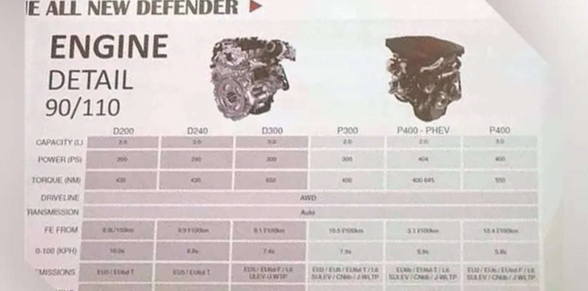 New Land Rover Defender Dimensions and Engines Leaked – Details » Car ...
