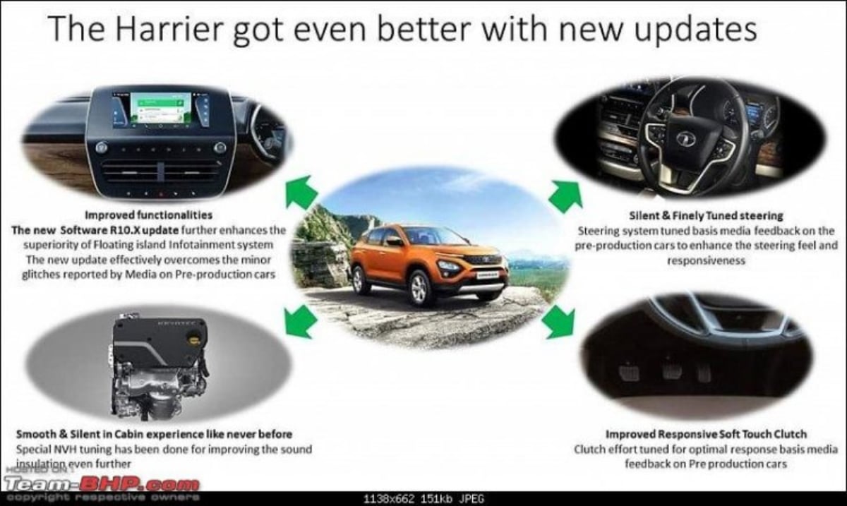 Tata Harrier Problems Solved – Improved NVH Levels, Infotainment System ...