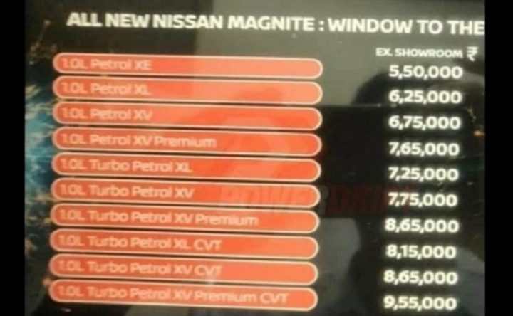 Nissan Magnite Detailed Prices Leaked Online; Stunning Starting Price ...