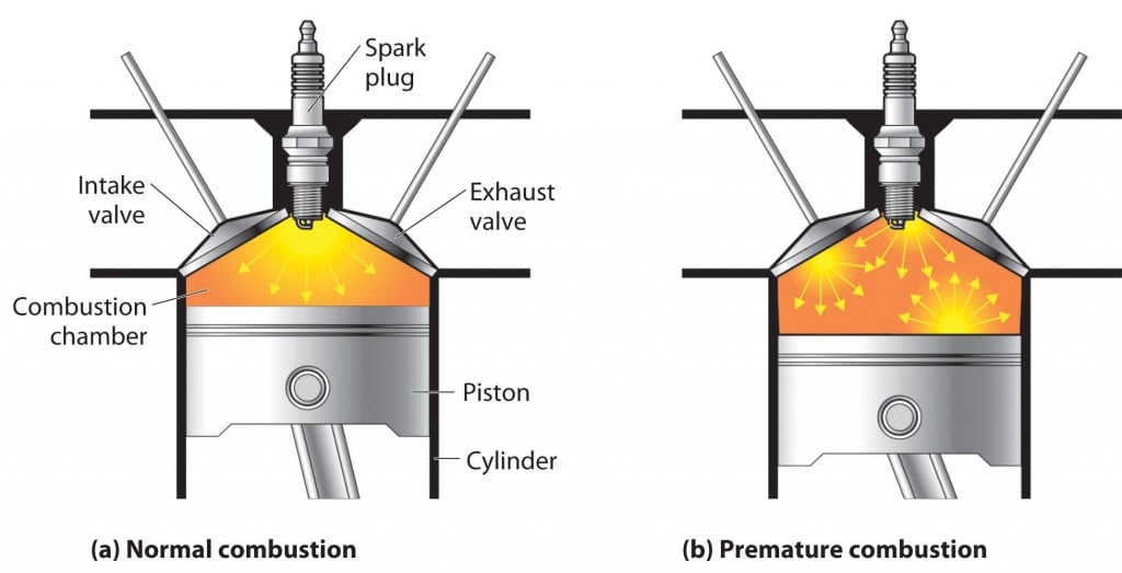 What Is Engine Knock What Are Its Consequences How To Prevent It What Is Engine Knock What Are Its Consequences How To Prevent It