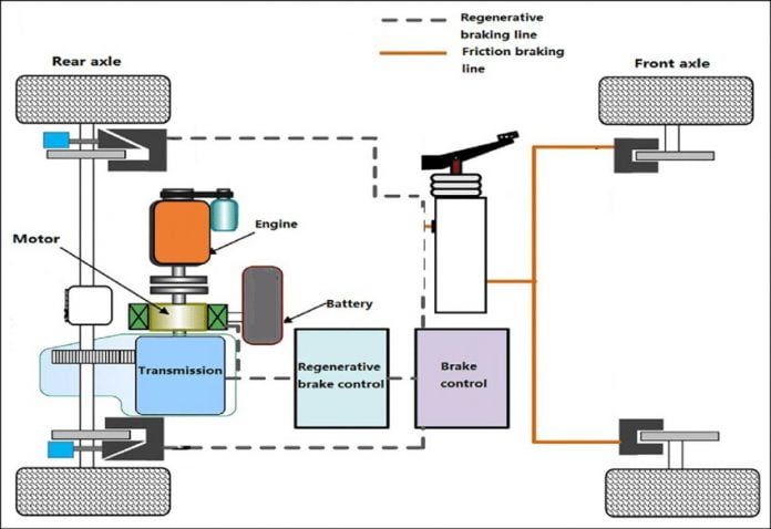 Steer-By-Wire, Brake-By-Wire And Shift-By-Wire – How Do These Function?