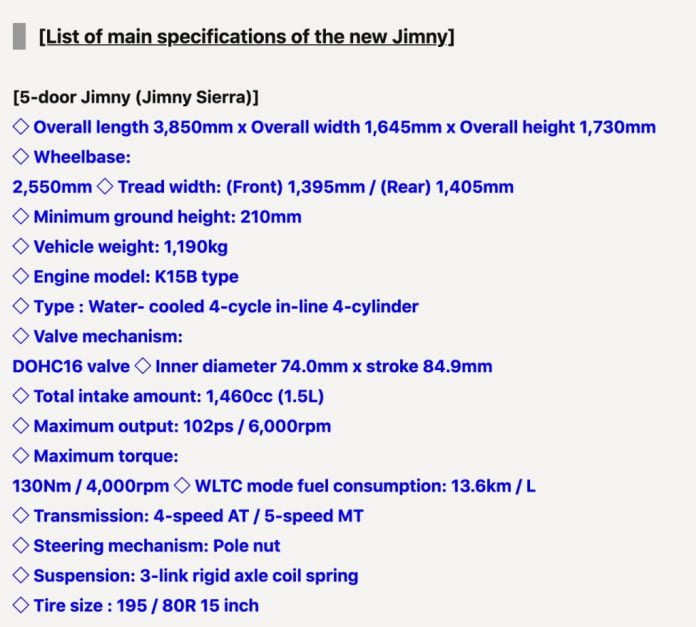 Do You Too Find 5-door Suzuki Jimny A Bit Too Weird to be True? » Car ...