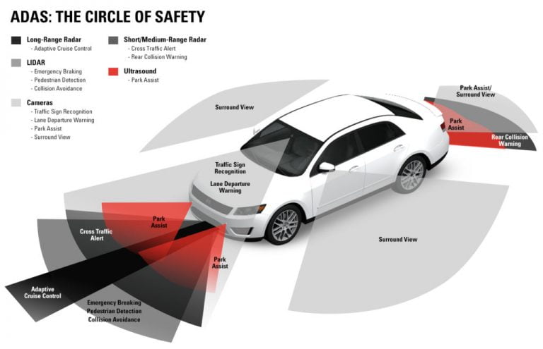 How Do Adas Advanced Driver Assistance System Features Work