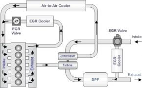 What Is EGR (Exhaust Gas Recirculation) – Principle, Working And ...
