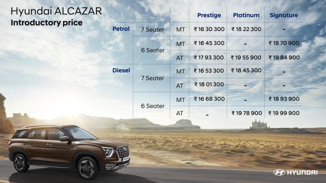 Hyundai Launches The 7-Seat Alcazar SUV – Engines, Specs, Features ...