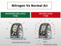 Nitrogen vs Air In Tires – Should You Use Nitrogen In Your Car Tyres ...