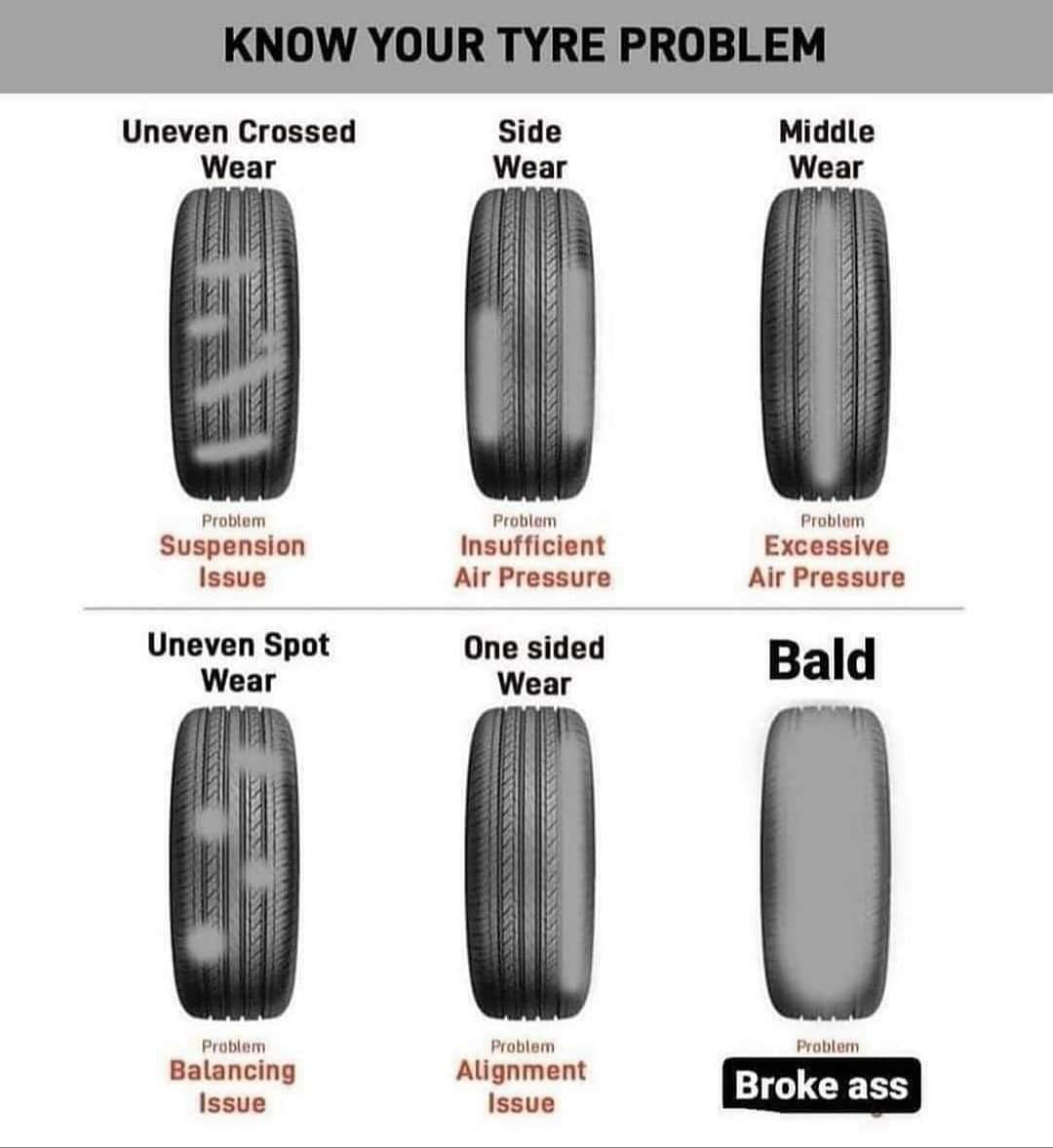 Here s How To Easily Check Your Car Tires Health Car Blog India