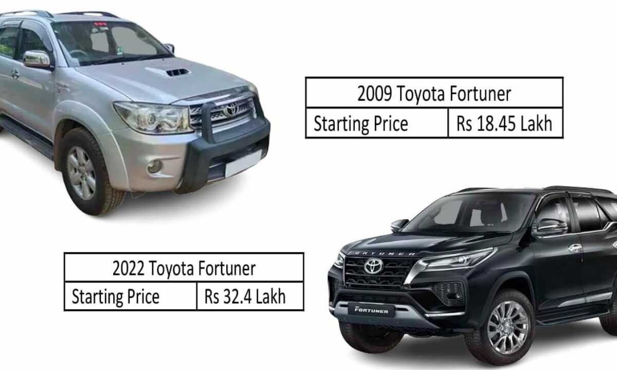 Fortuner Price Top Model