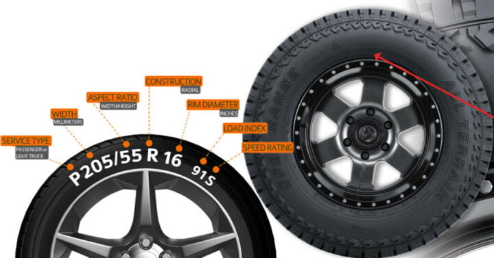 How To Use Tire Load Index Chart While Purchasing New Car Tires » Car ...