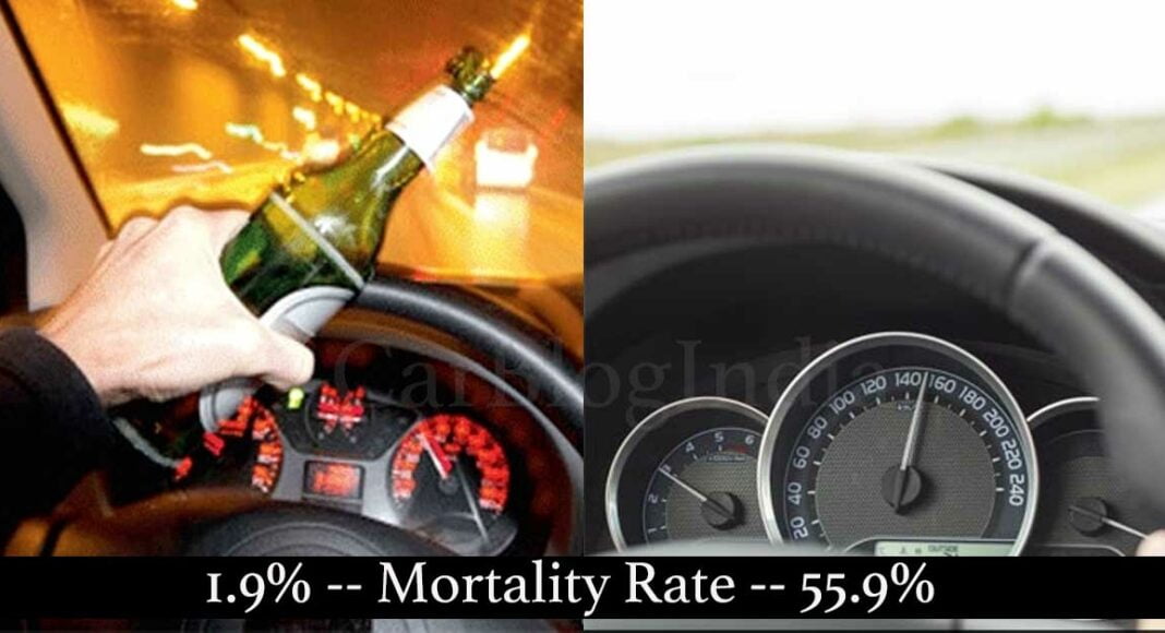 Overspeeding Causes More Accidents Than Drunk Driving
