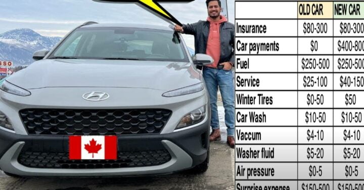EXPLAINED – Real Cost of Owning a Car in Canada » Car Blog India