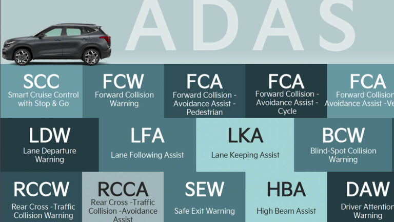 Pros and Cons of ADAS (Advanced Driver Assistance Systems) » Car Blog India