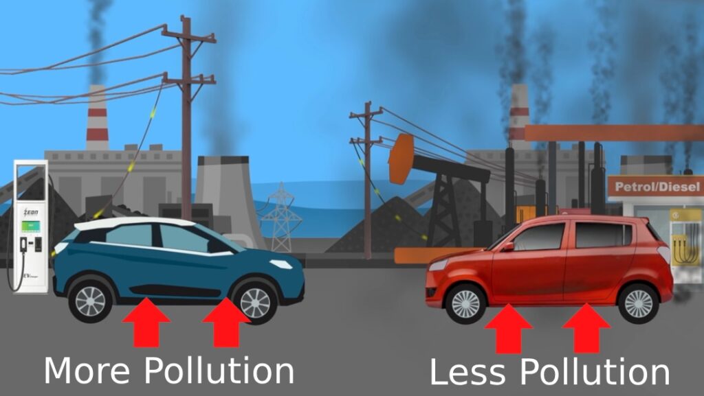 EVs Emit 1,850 Times More Particle Pollution Than Petrol, Diesel Cars ...